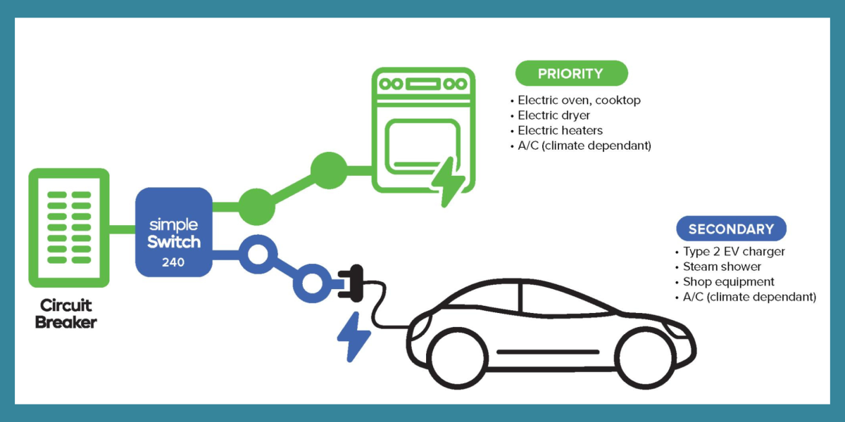 Home Electrification: Service Upgrade Not Required! | B2E